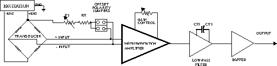 General Purpose Transducer Interface Board GAGE-3000
